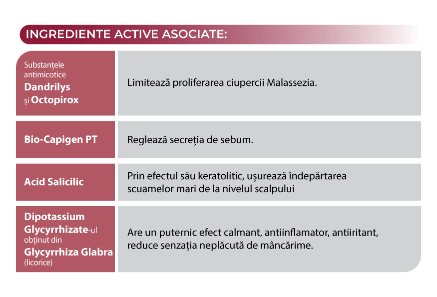 Dermatocosmetice pentru piele cu roseata si scuame | Farmec.ro