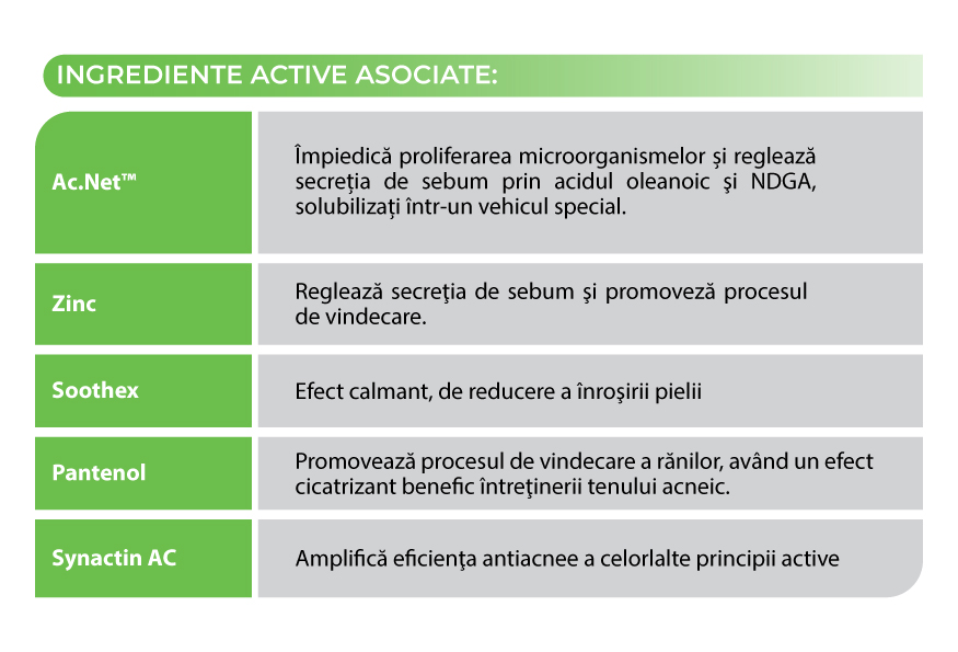 Dermatocosmetice pentru ten gras, acneic | Farmec.ro