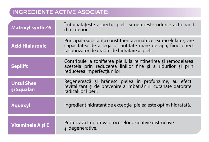 Dermatocosmetice pentru ten ridat | Farmec.ro